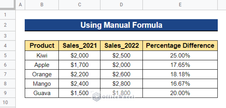Calculate Percentage Difference Between Two Numbers in Google Sheets