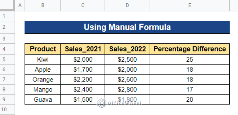 Calculate Percentage Difference Between Two Numbers in Google Sheets