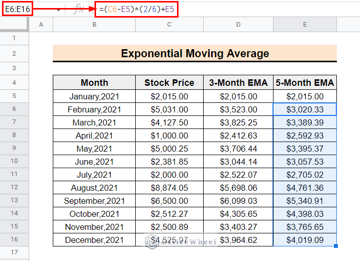 How To Calculate Simple Moving Average In Google Sheets