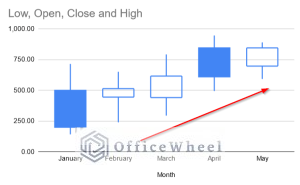 How to Make Candlestick Chart in Google Sheets (5 Quick Steps)