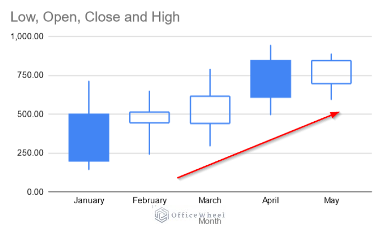 How to Make Candlestick Chart in Google Sheets (5 Quick Steps)