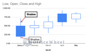 How to Make Candlestick Chart in Google Sheets (5 Quick Steps)