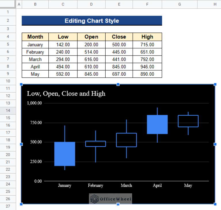 How to Make Candlestick Chart in Google Sheets (5 Quick Steps)