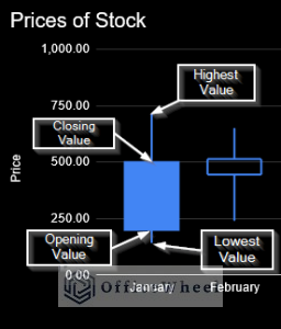 How to Make Candlestick Chart in Google Sheets (5 Quick Steps)
