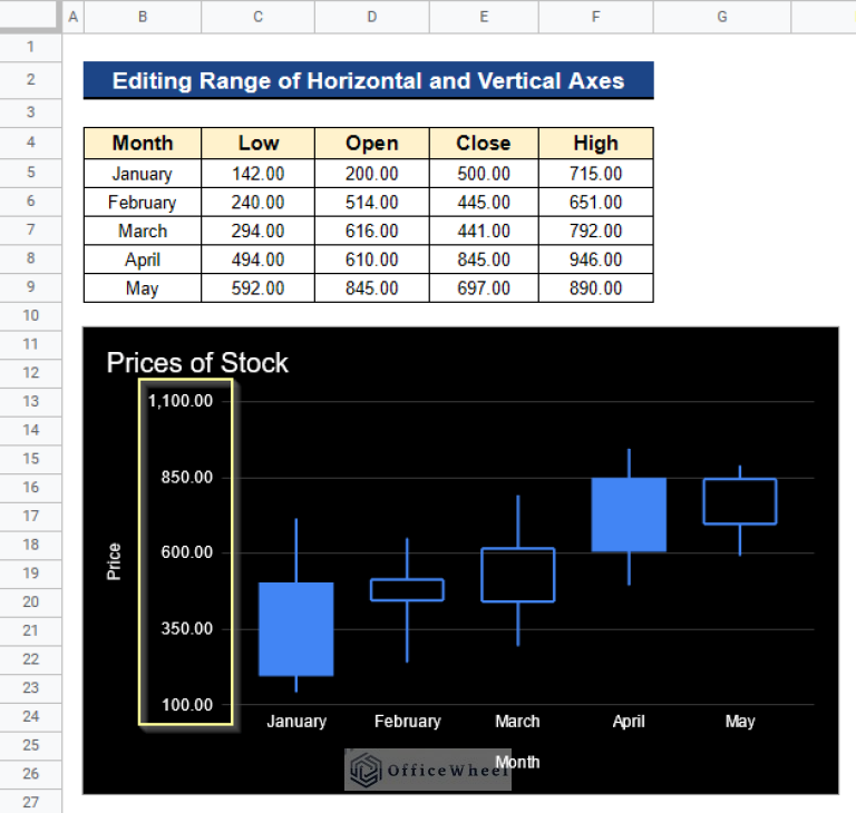 How to Make Candlestick Chart in Google Sheets (5 Quick Steps)