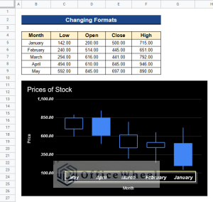 How to Make Candlestick Chart in Google Sheets (5 Quick Steps)