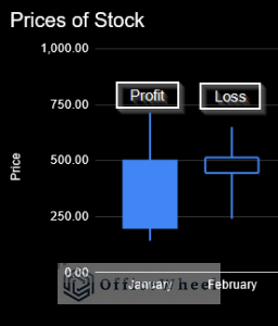 How to Make Candlestick Chart in Google Sheets (5 Quick Steps)