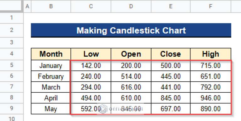 How to Make Candlestick Chart in Google Sheets (5 Quick Steps)