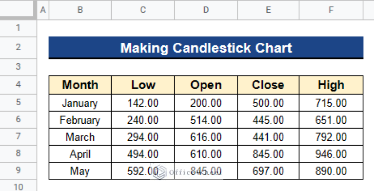 How to Make Candlestick Chart in Google Sheets (5 Quick Steps)