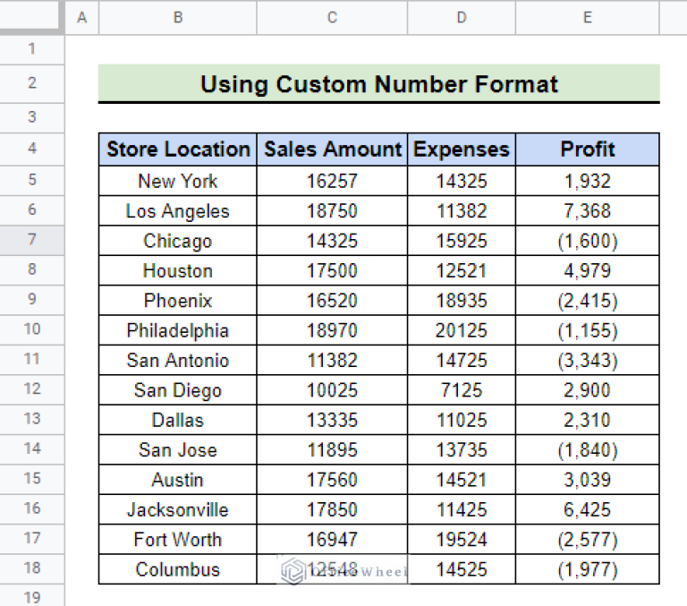 How to Add Parentheses in Google Sheets (5 Ideal Scenarios)