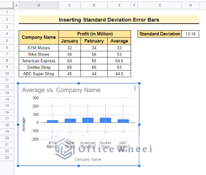 How to Insert Error Bars in Google Sheets (3 Practical Examples)