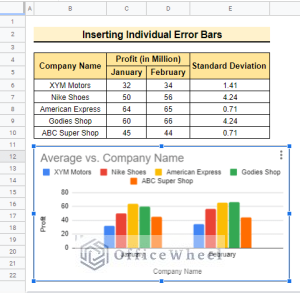 How to Insert Error Bars in Google Sheets (3 Practical Examples)