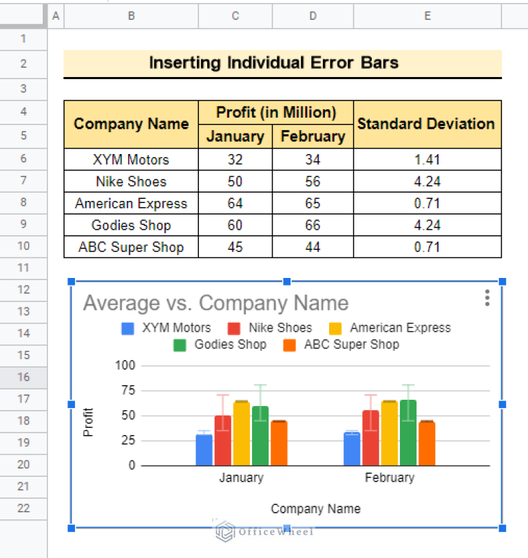 How to Insert Error Bars in Google Sheets (3 Practical Examples)
