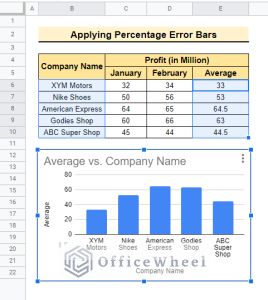 How to Insert Error Bars in Google Sheets (3 Practical Examples)