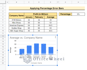 How to Insert Error Bars in Google Sheets (3 Practical Examples)