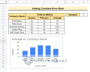 How to Insert Error Bars in Google Sheets (3 Practical Examples)