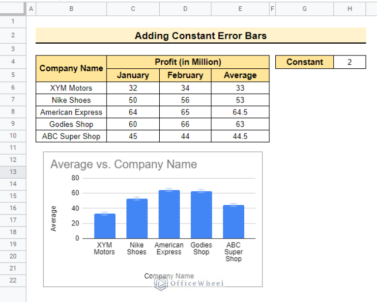 How to Insert Error Bars in Google Sheets (3 Practical Examples)